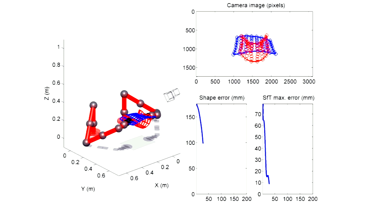 Robotic Treatment Of Deformable Objects For Industrial Application
