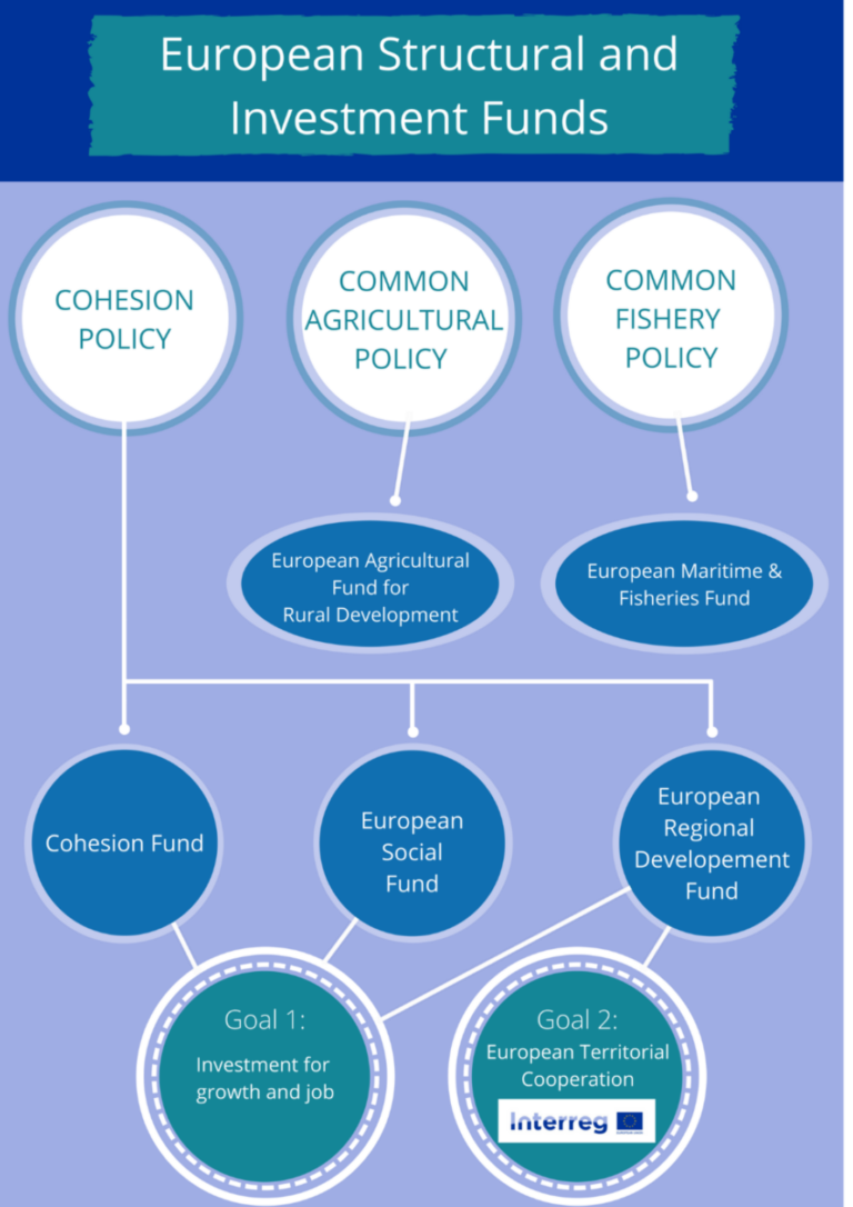 What is Interreg? - Interreg Sudoe
